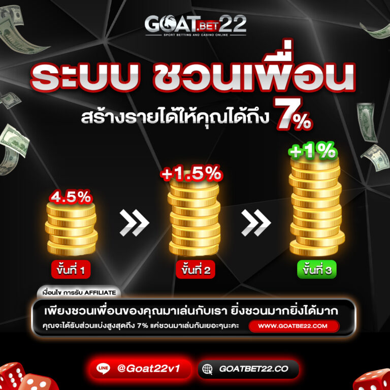 GOATBET22 บริการคาสิโนออนไลน์ครบวงจร มาแรงที่สุดในตอนนี้
